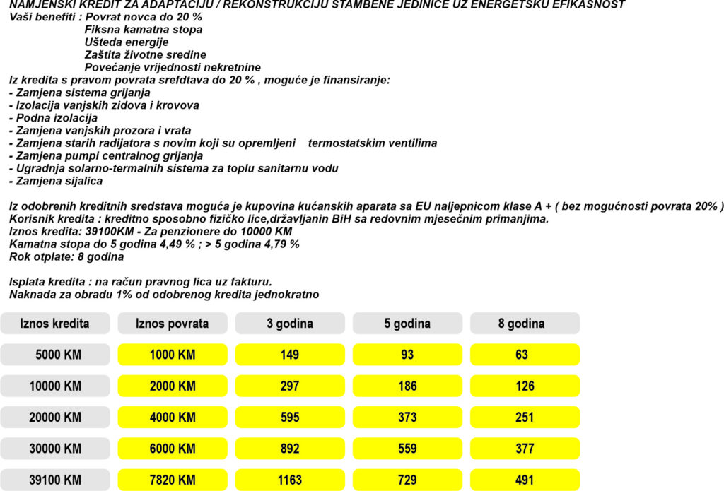 Krediti – Mobilni bankar