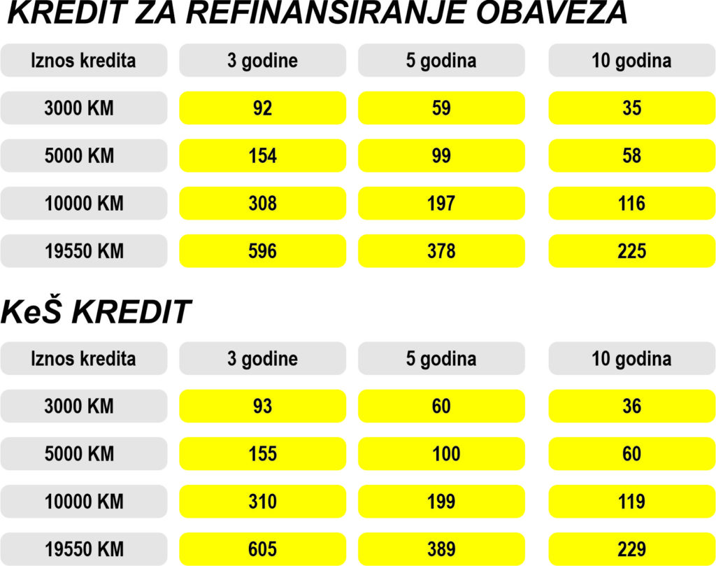 Krediti – Mobilni bankar